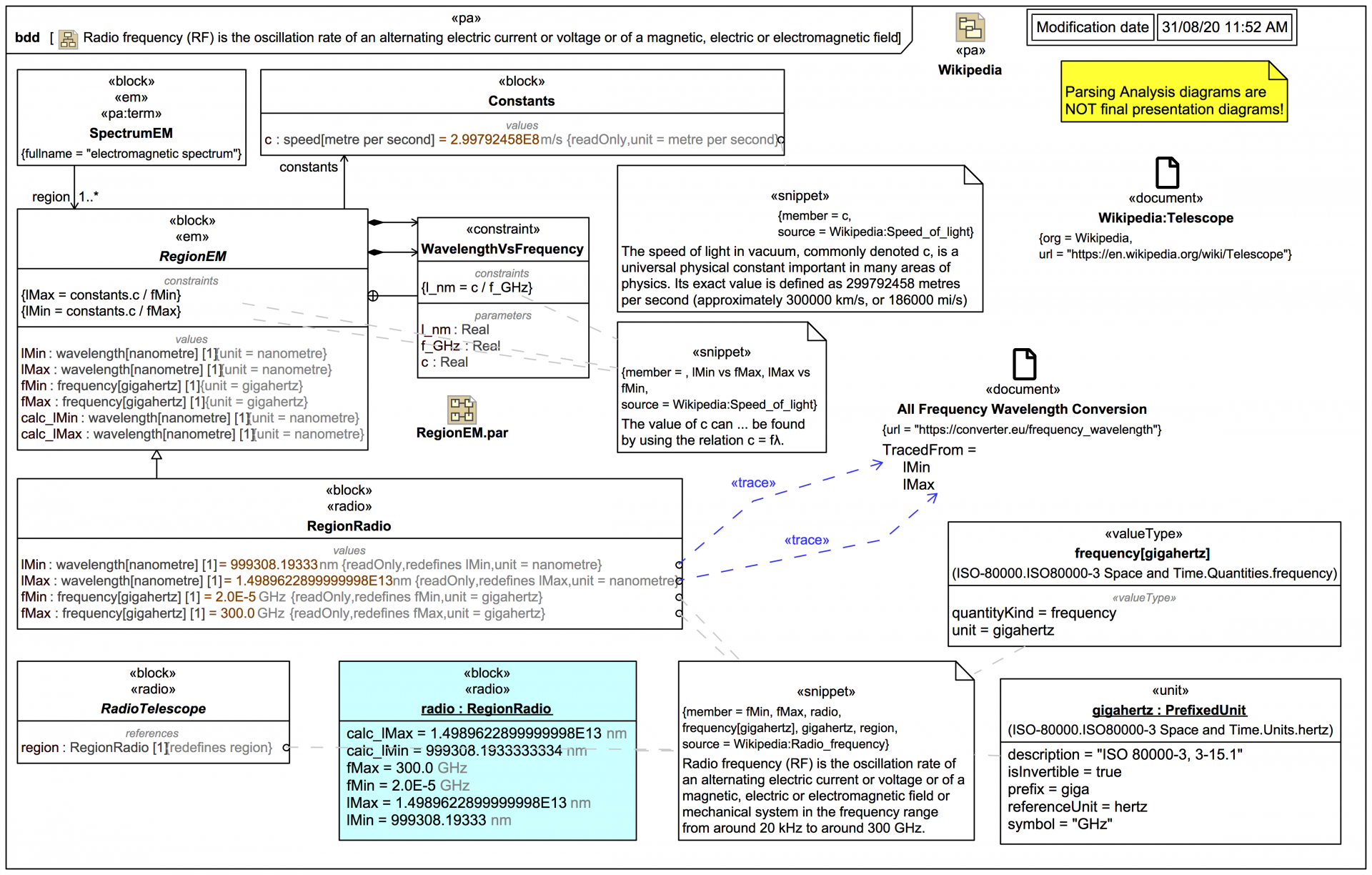 TRAIL: Webel SysML Parsing Analysis example: Optical telescopes from Wikipedia: Structure and ...